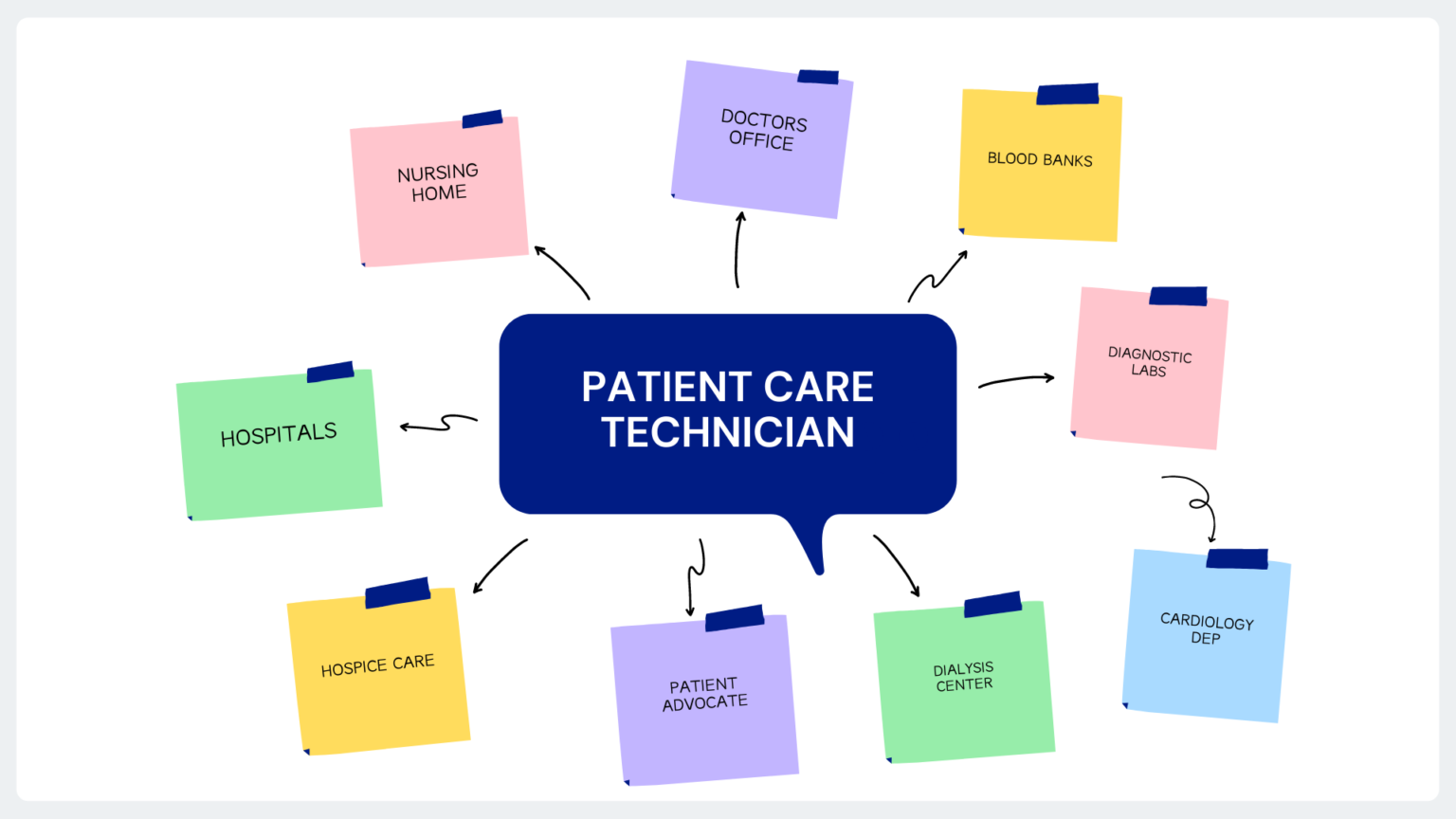 PCT – Always Health Institute